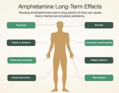 Cina 1000ng/Ml AMP/Adderall, dose eccessiva/certificazione di FDA 510K del CE del corredo della prova di droga urina di abuso in vendita