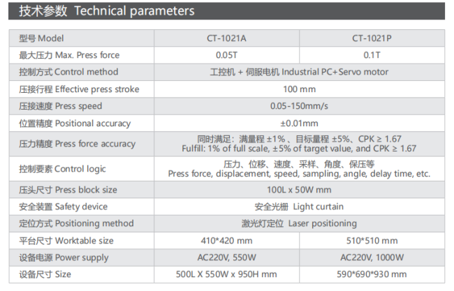 CT-Series Technical Parameters
