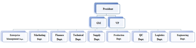 Organization