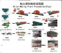 China Clay Brick/Block Making Machine Machinery Machine for sale