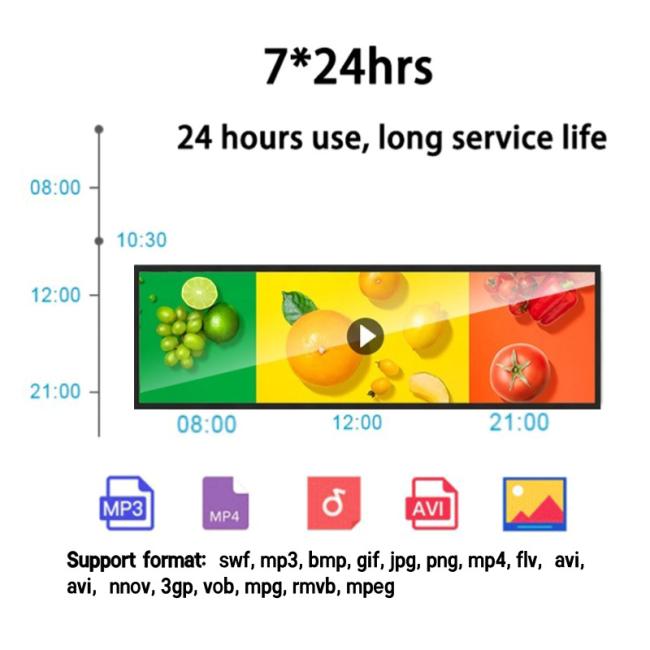 Stretched Bar LCD Display in retail environment