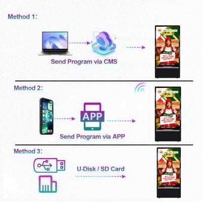 China High Brightness Multi Language Outdoor LCD Digital Signage with TCP IP/PPPOE/ICMP/DHCP/DNS/FTP/HTTP Connectivity for sale