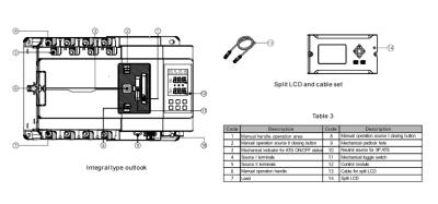 China Automatische overdrachtsschakelaar (ATSE) van de S5-serie 16A-630A voor telecom-AC-stroomsystemen Te koop