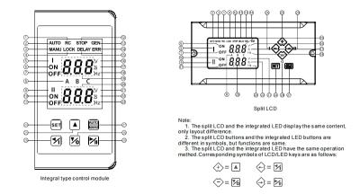 China Automatische overdrachtsschakelaar (ATSE) van de S5-serie 16A-630A voor telecom-AC-stroomsystemen Te koop