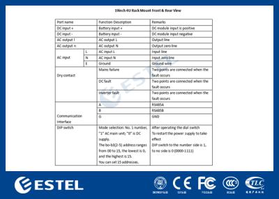 Китай Энергосберегающая телекоммуникационная выпрямительная система для выходного напряжения 48 В постоянного тока и максимального входного тока 7,5 А продается