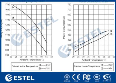 China Energy Saving Outdoor Cabinet Air Conditioner Embeded 48VDC R134A Refrigerant for sale