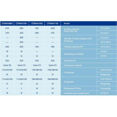 China Citimax 1100+ Unidades de refrigeração transportadoras Equipamento do sistema de arrefecimento 22A à venda