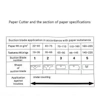 China 2000p/Min Paper Number Counting Machine , WIGERZO-2000 Paper Counting Machine for sale