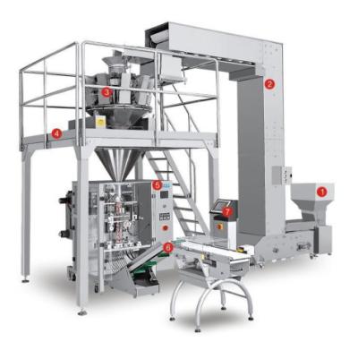 Cina PLC Combination Linear Scale Packaging Machine 50Hz 3Kw YH - 320 in vendita