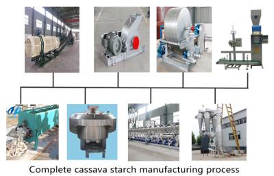 China Stainless steel tapioca starch production line /cassava machinery for making starch for sale