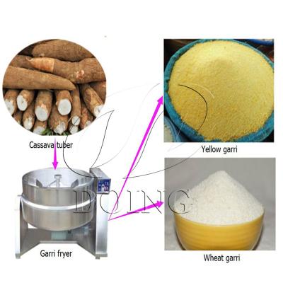China China hot sell cassava garri processing machine / garri fryer for sale