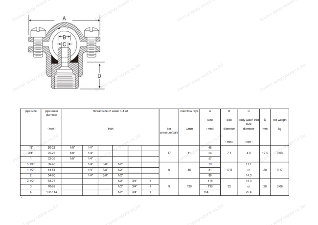 stainless steel split-eyelet connector pipe connector clamp with nozzle for fruit cleaning device