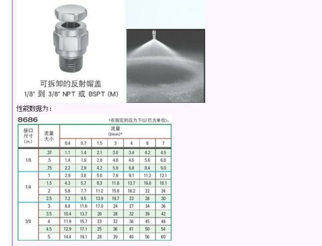 brass adjustable hollow cone spray nozzle hollow cone nozzle