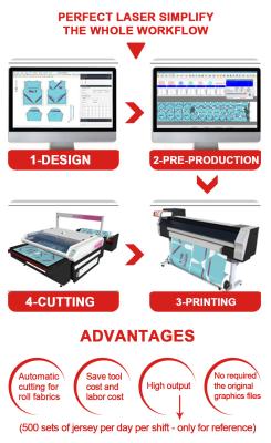 China Metal And Non Metal Co2 Laser Cutting Machine With CAD Visual Scanning System for sale