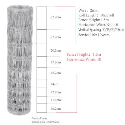 China ECO FRIENDLY Wire Mesh Fence for Secure Pasture Enclosure Durable Woven Farm Fence Metal Type Iron for sale