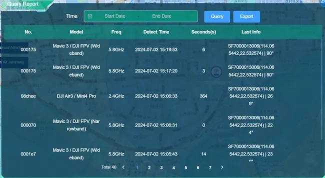 Close-up of UAV Detection System components
