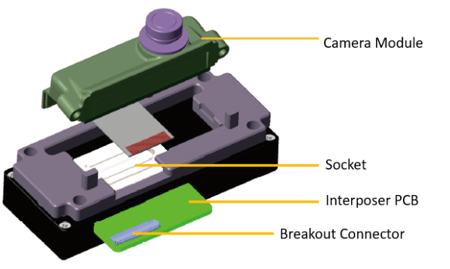 Conductivity testing for bent FPCs