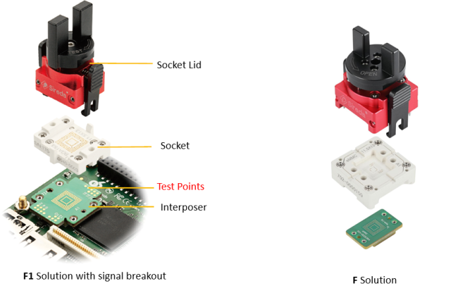 F vs F1 solution comparison chart