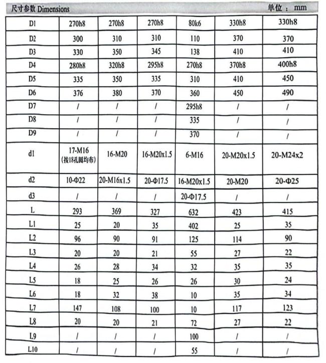 Top Quality of China Electric Planetary Gearboxes Replacing of Electric Motor From China