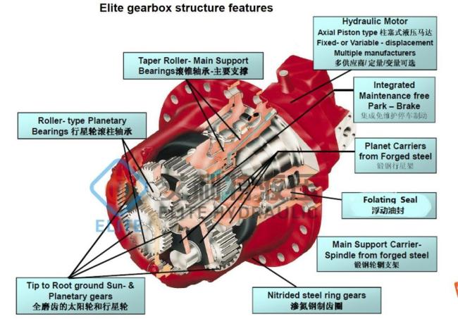 China Manufacturer of Travel Motor /Travel Gearboes for Large and Mining Excavators
