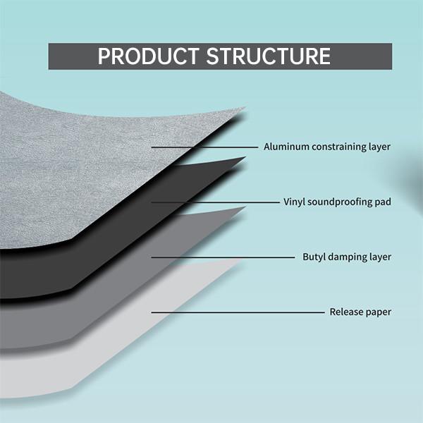 Quality Composite Sound Insulation Material Vibration Suppression Stop Resonance for sale