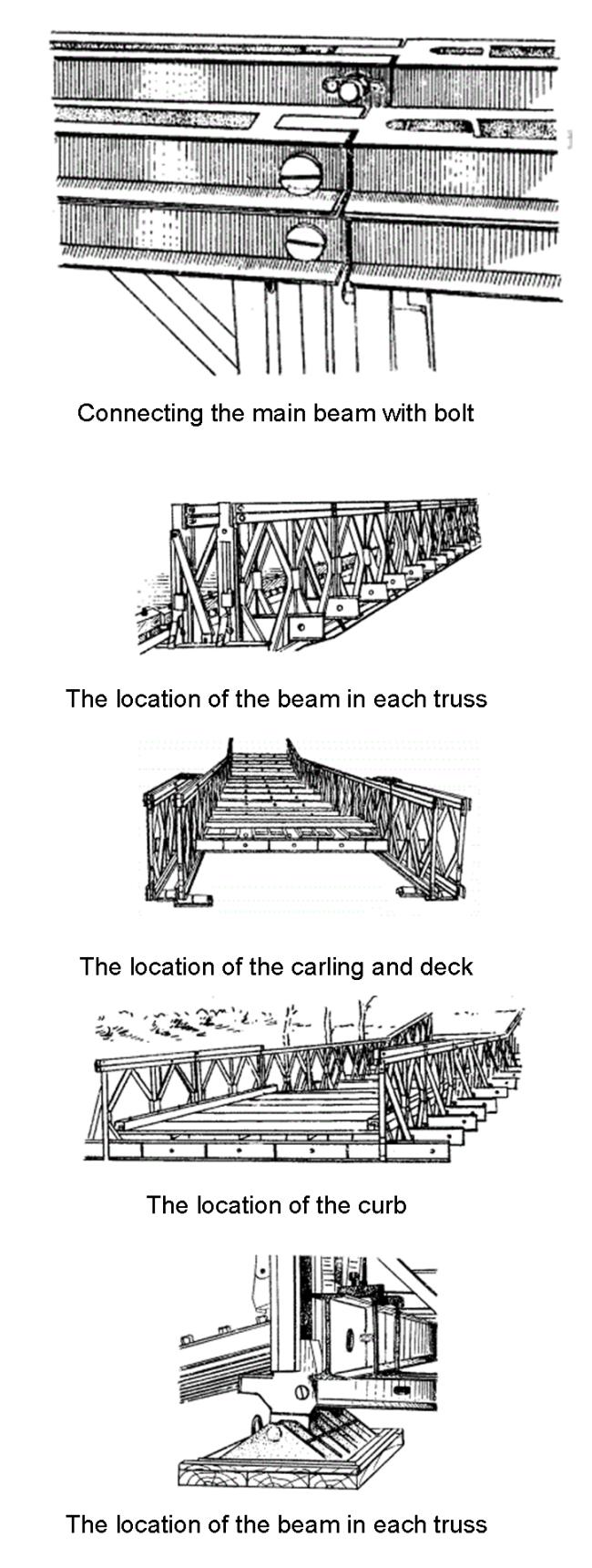 Compact 200 Bailey Bridge structure showing truss design