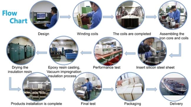 F Class 3 Phase Auto Transformer 0
