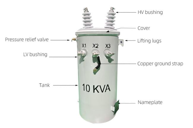 Transformer technical overview