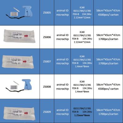 China Animal ID Microchip with 10-Year Guarantee PP Injection Material and Mini Tag for Pet Tracking for sale