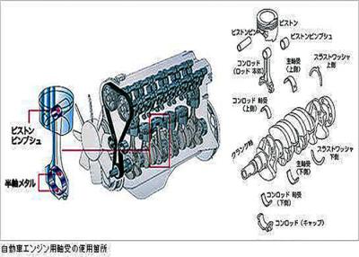 Cina Albero a camme del motore di C4005K Daido che sopporta per Isuzu 8971311861 6HK1 in vendita