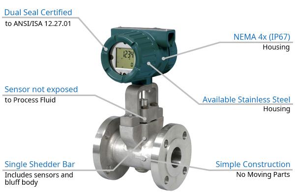 digitalYEWFLO Vortex Flow Meter - Durability