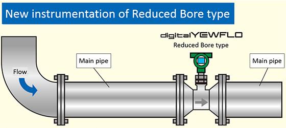 digitalYEWFLO Vortex Flow Meter Reduced Bore Type - Realize Simple Instrumentation - New instrumentation