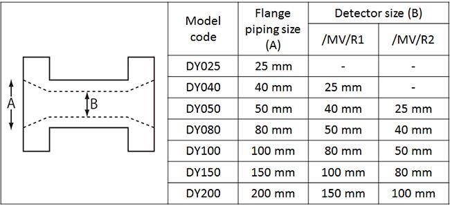 digitalYEWFLO Vortex Flow Meter Reduced Bore Type -  Combination with Multi-Variable Type Possible