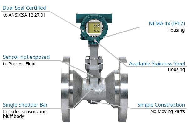 digitalYEWFLO Vortex Flow Meter Reduced Bore Type -  Durability