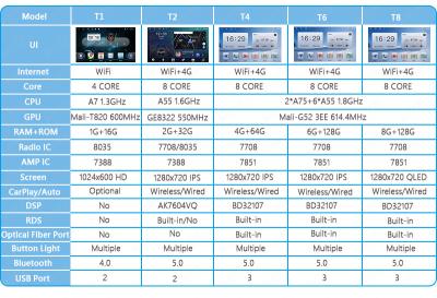 Cina 9a GEN Carplay Honda Android Radio 2013 2015 2016 2017 2014 Honda Accord Android Head Unit in vendita
