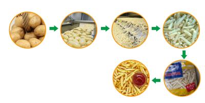 China Automatic Stainless Steel 2D and 3D Pellet Extruder Snack Machine for sale