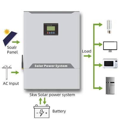 Cina 170-275VAC 5kw fuori dall'invertitore solare solare di CA di CC dell'invertitore/45-65Hz MPPT di griglia in vendita