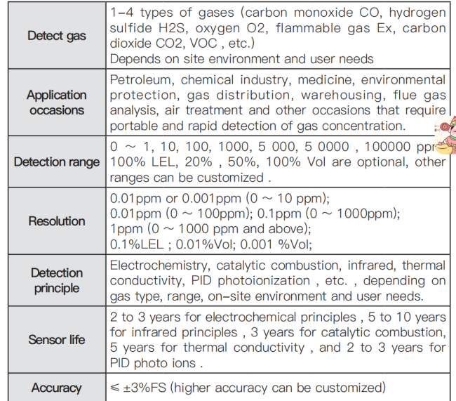 Multi-gas detector front view showing display and controls