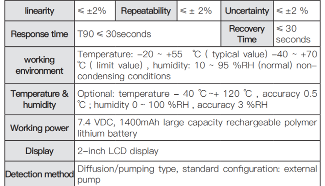 Multi-gas detector side view with pump attachment