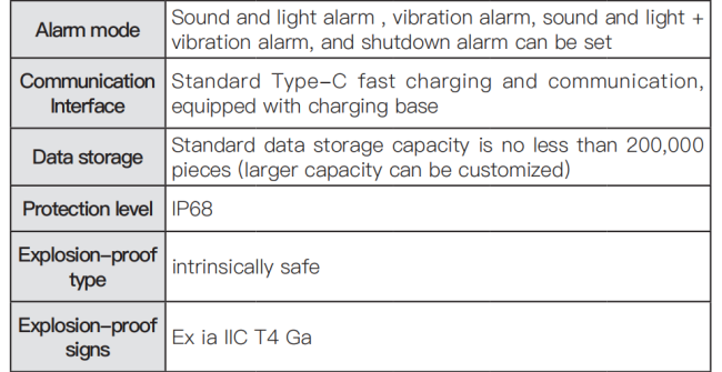 Multi-gas detector in use at industrial site