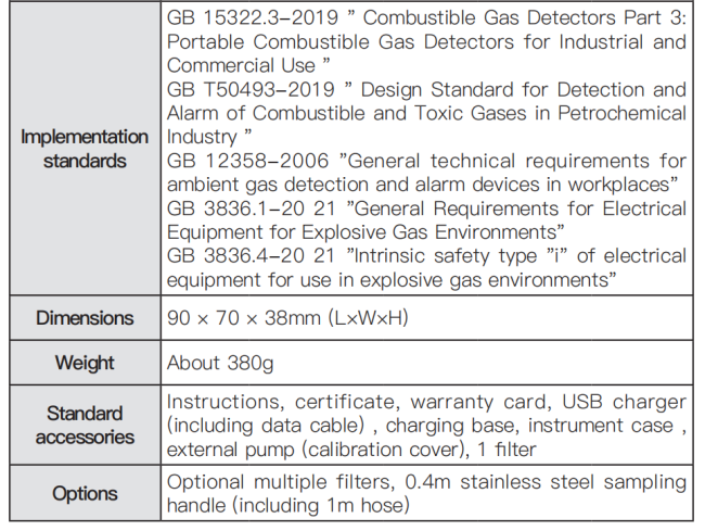 Multi-gas detector close-up of sensor array