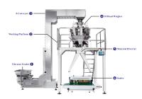 China Sugar 40P/M 4.4kw Semi Automatic Packaging Machine for sale