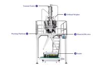 China 37P/M Semi Automatic Pouch Packing Machine for sale