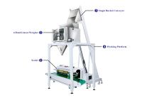 China Kenwei 4 Head Powder 180g Linear Weigher Machine for sale