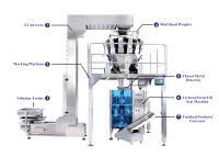 China Automatic Vertical Packaging Machine With Combination Weigher For Packaging  Granule for sale
