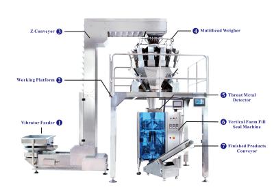 Cina Automatic Vertical Packaging Machine With Combination Weigher For Packaging  Granule in vendita