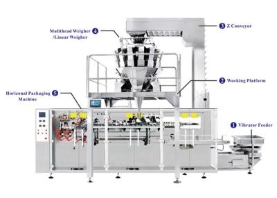 Cina Macchina imballatrice 500g della borsa orizzontale completamente automatica in vendita