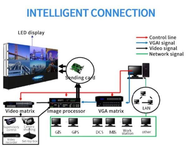 Quality P3.91-P7.82 Rental Flexible LED Transparent Film Screen / Transparent LED Video for sale