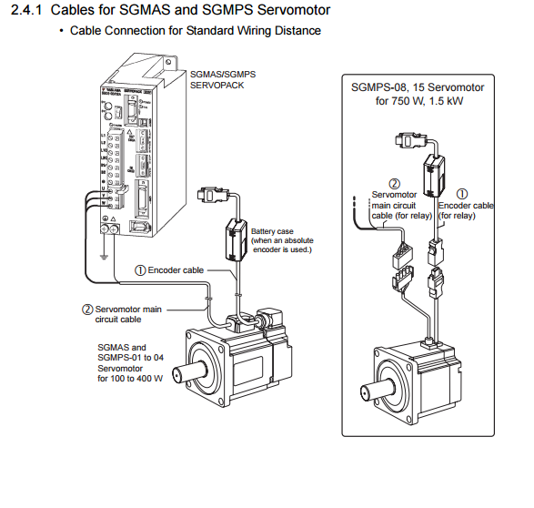 SGMAS 01ACA2B 200V 100w Servo Motor , Strong Rotary Servo Motor Fast Speed 0
