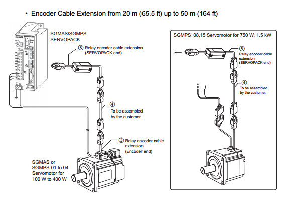 SGMAS 01ACA2B 200V 100w Servo Motor , Strong Rotary Servo Motor Fast Speed 1